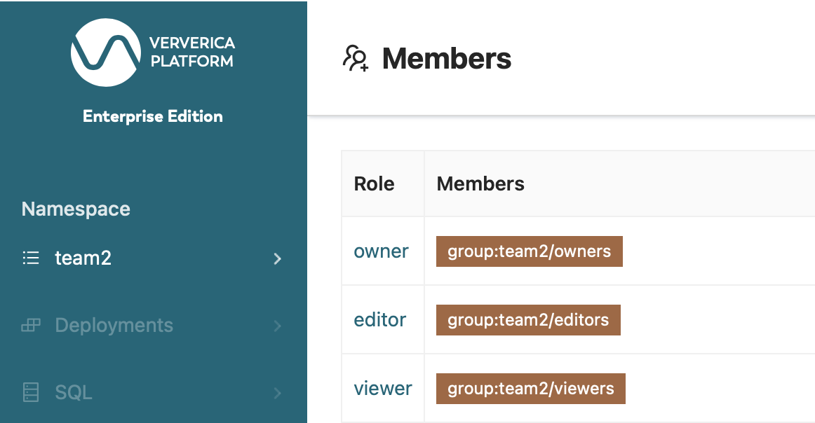 Best Practices for Integrating Azure Active Directory into Ververica Platform's RBAC
